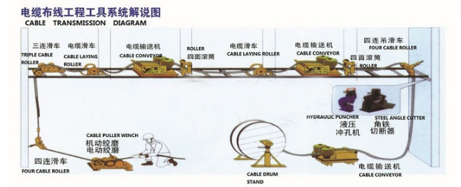3 Ton Electric Cable Pulling Winch For Underground Cable Installation ...