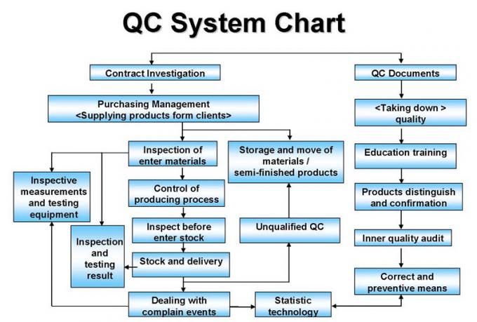 China SUZHOU SHENHONG IMPORT AND EXPORT CO.,LTD quality control
