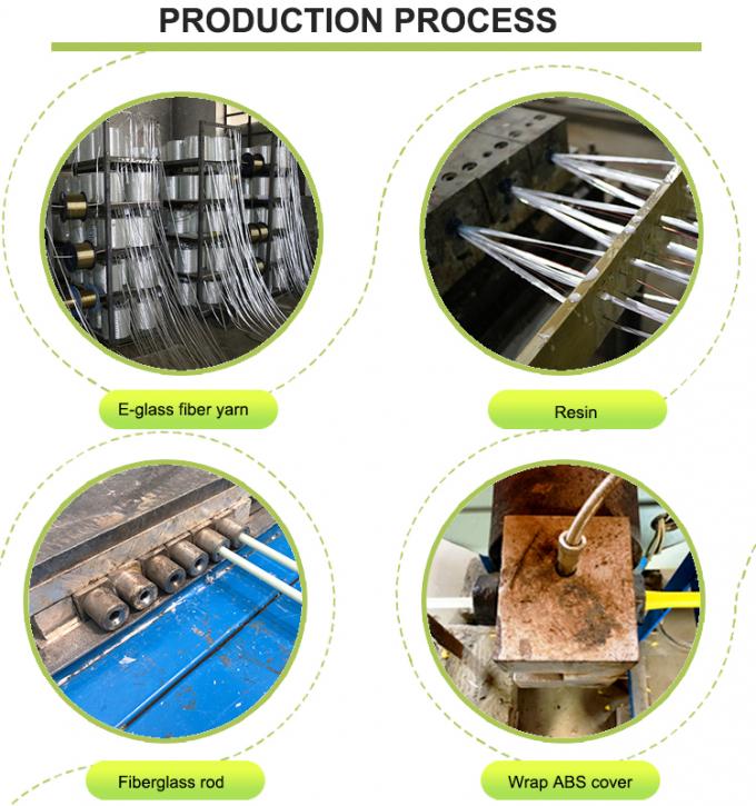 Light weight Fiberglass Cable Snake Duct Rodder Underground Cable ... Light weight Fiberglass Cable Snake Duct Rodder Underground Cable ...