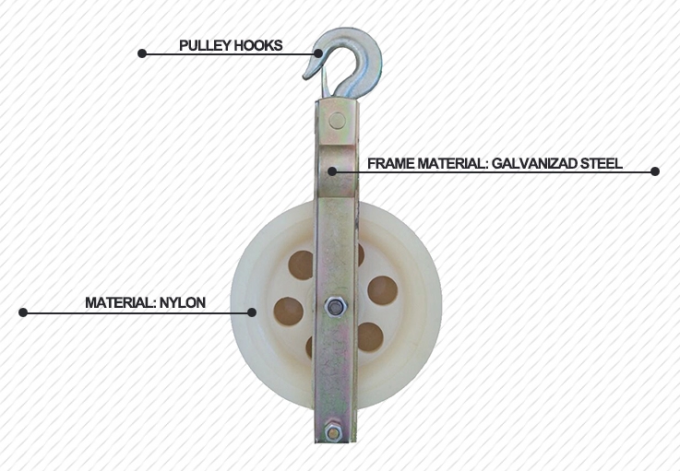 Single Sheave Wire Rope Cable Pulling Pulley Block Stringing Block For ...